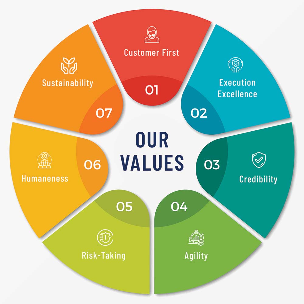 NPCL : NOIDA POWER COMPANY LIMITED